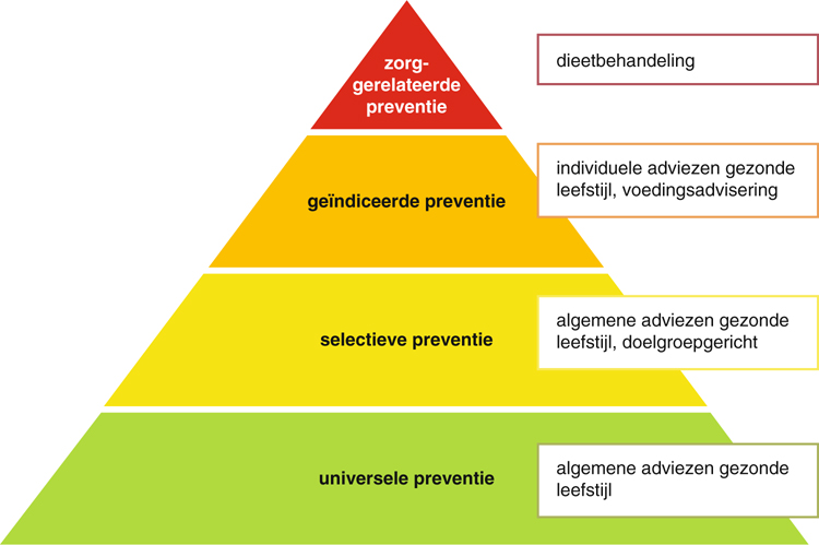 Eindelijk structuur in de voedingszorg | SpringerLink
