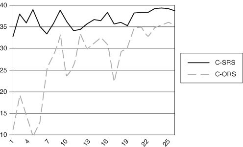 De Child outcome rating scale (C-ORS) en de Child session rating scale ...