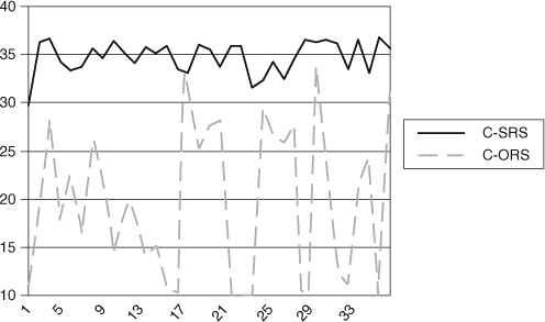 De Child outcome rating scale (C-ORS) en de Child session rating scale ...