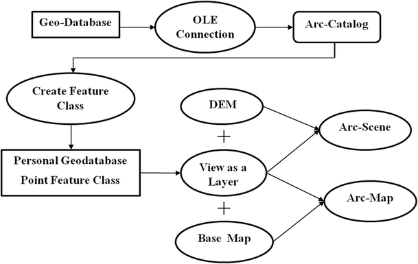 An integrated geotechnical database and GIS for 3D subsurface modelling: Application to Chennai ...