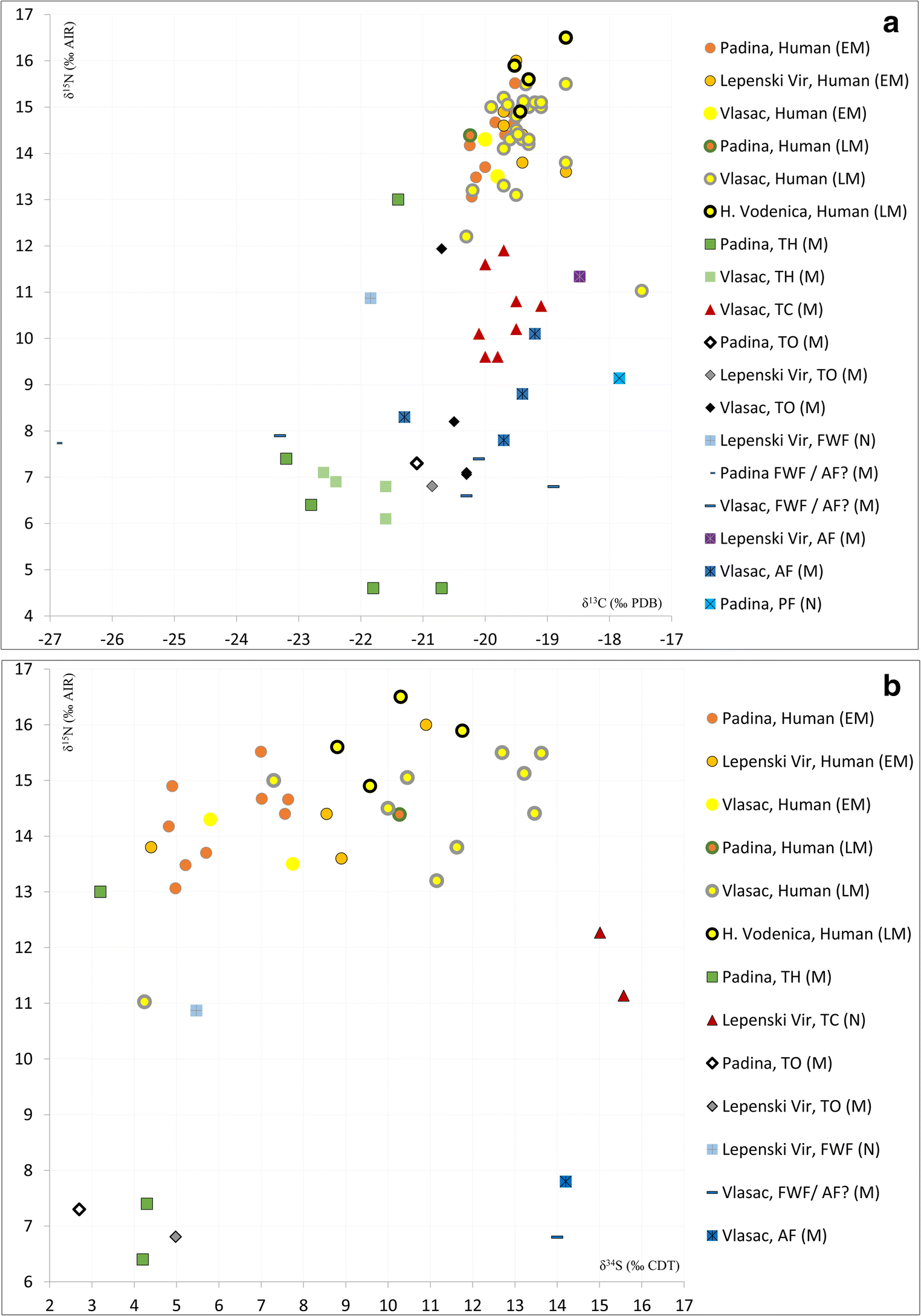Last hunters–first farmers: new insight into subsistence strategies in ...
