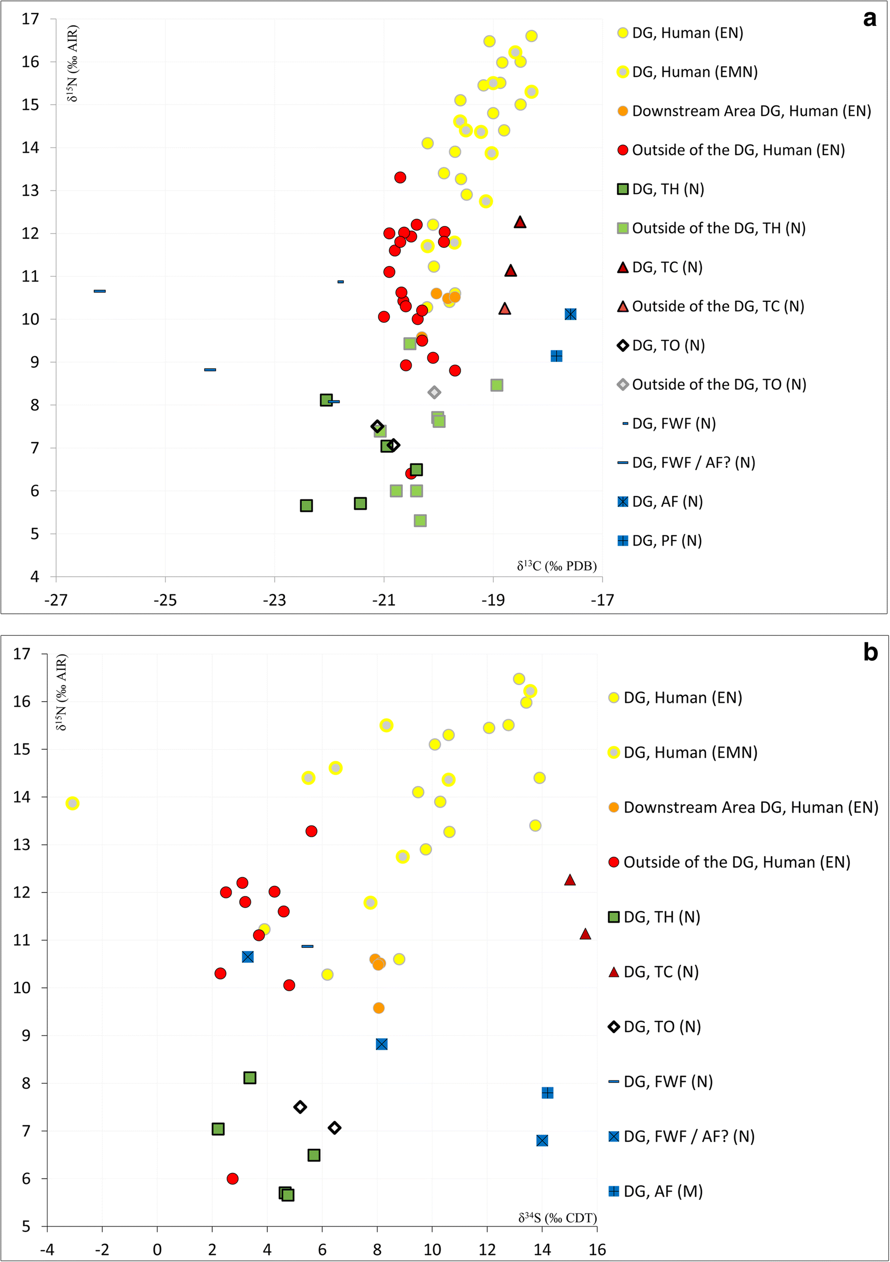 Last hunters–first farmers: new insight into subsistence strategies in ...