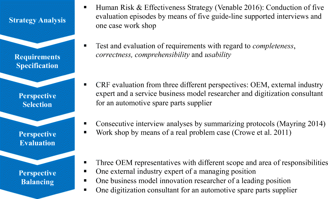 On the move towards customer-centric business models in the automotive ...