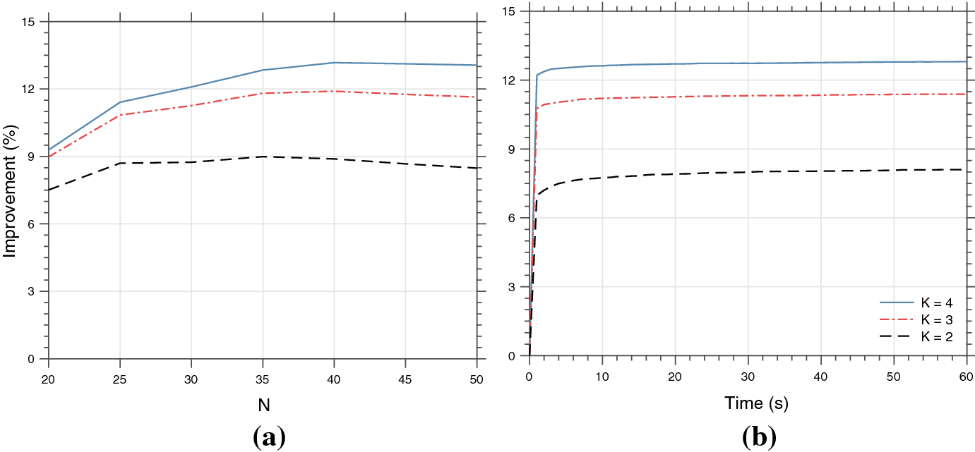 K-adaptability in two-stage mixed-integer robust optimization | SpringerLink