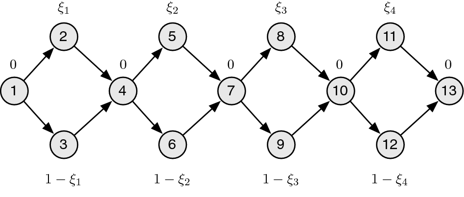 K-adaptability in two-stage mixed-integer robust optimization | SpringerLink