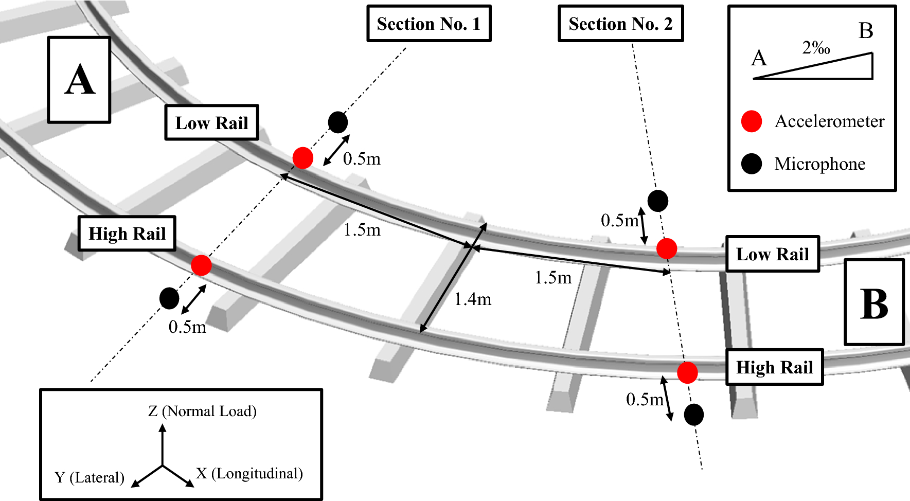 Analysis of Wheel Squeal and Flanging on Curved Railway Tracks ...