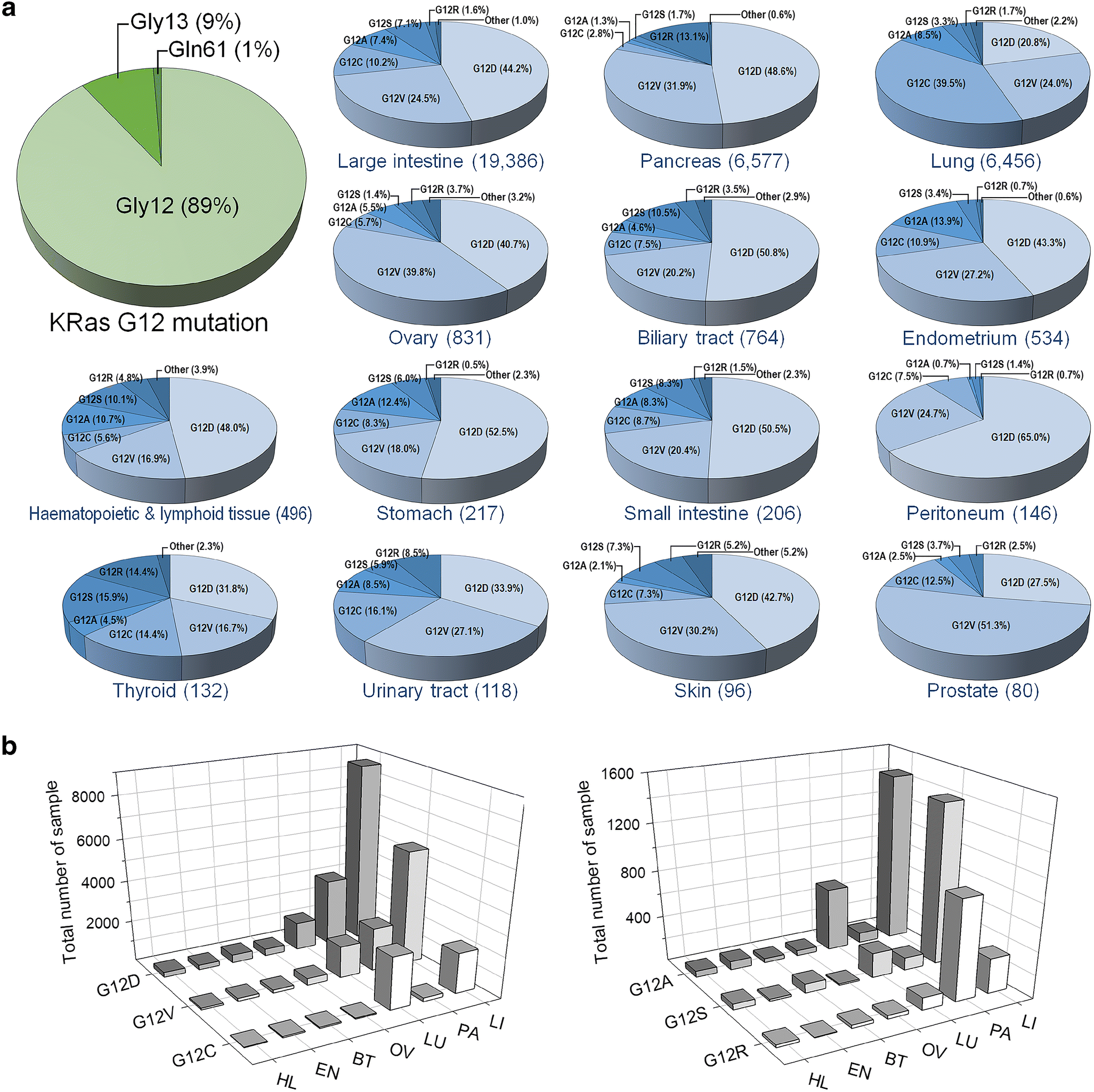 Precision medicine review: rare driver mutations and their biophysical ...