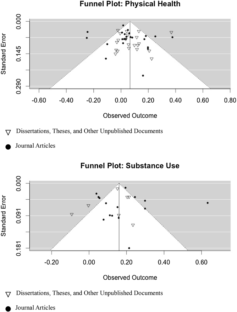 A Meta-Analytic Review of Racial Discrimination: Relationships to ...