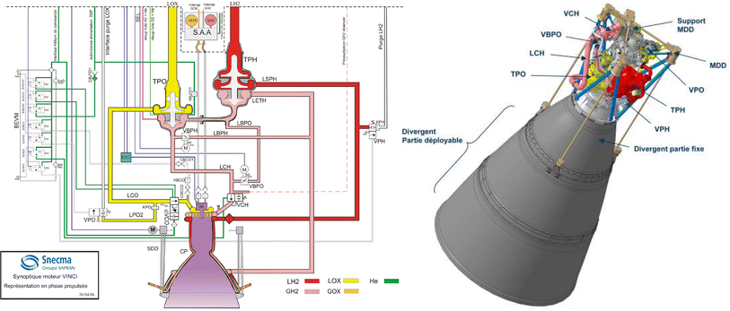 Test facilities for VINCI® | SpringerLink