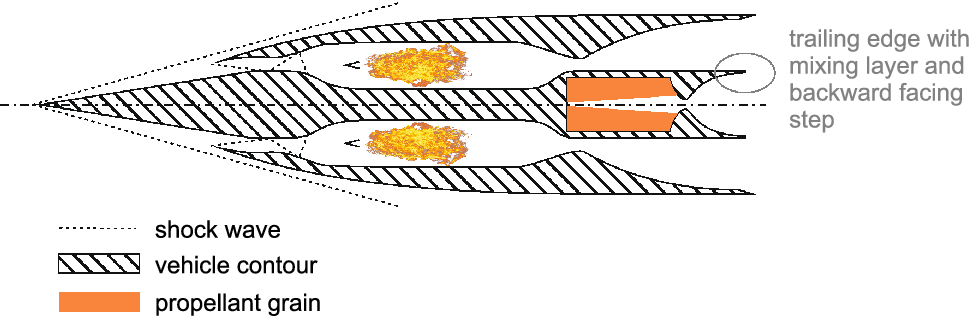Design of converging-diverging nozzles with constant-radius centerbody ...