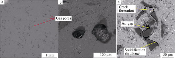 Stir casting process for manufacture of Al–SiC composites | SpringerLink
