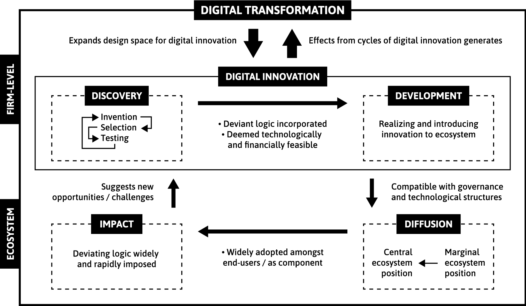 Digital Disruption | SpringerLink