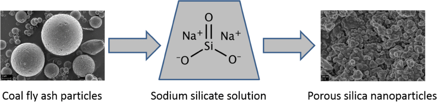 Preparation of Sodium Silicate Solutions and Silica Nanoparticles from ...