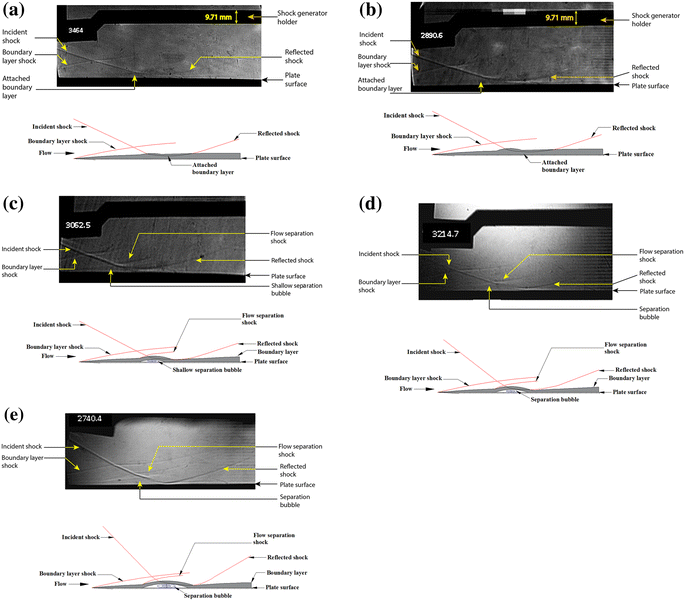 Visualization of incipient flow separation condition on hypersonic ...