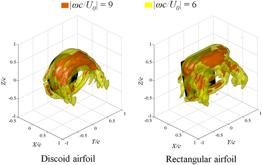 Three-dimensional vortex structure using phase-averaged stereoscopic ...