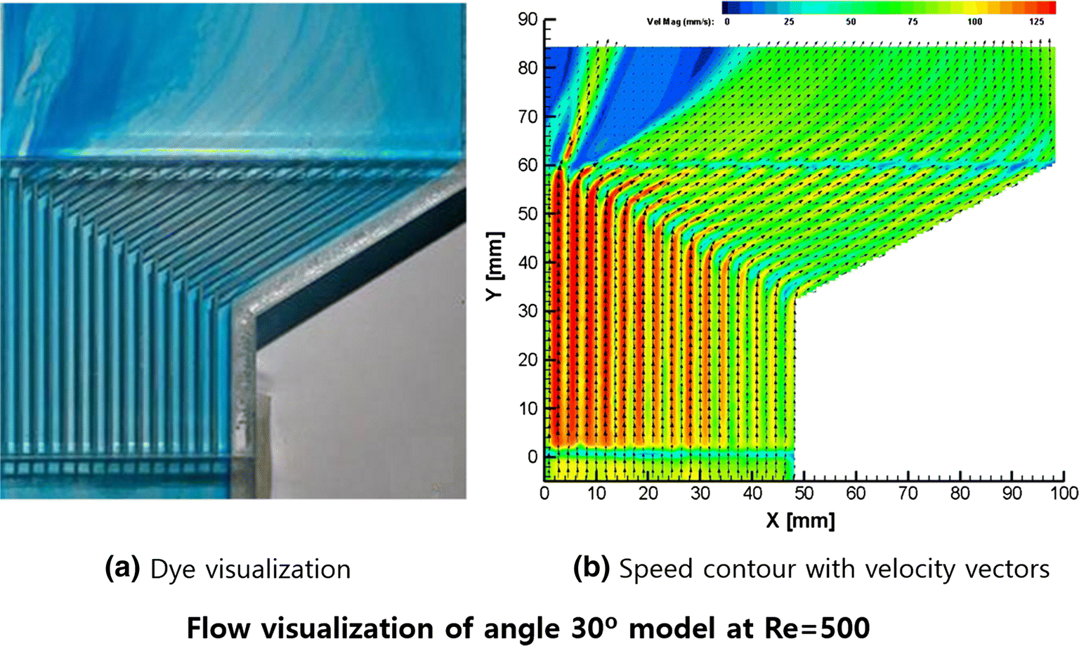 Quantitative flow visualization in the distributor of a plate-fin heat ...