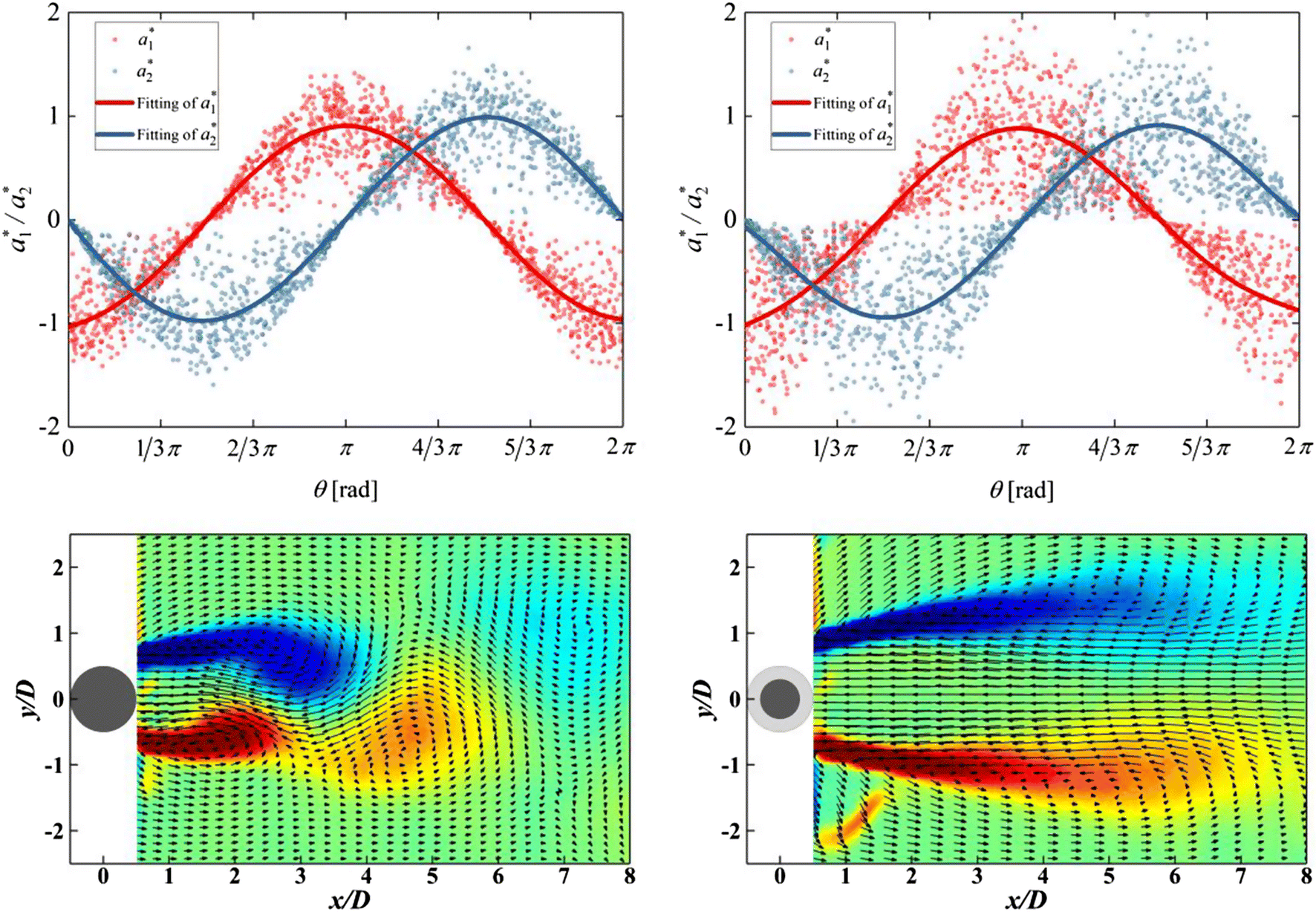 POD analysis of the wake behind a circular cylinder coated with porous ...