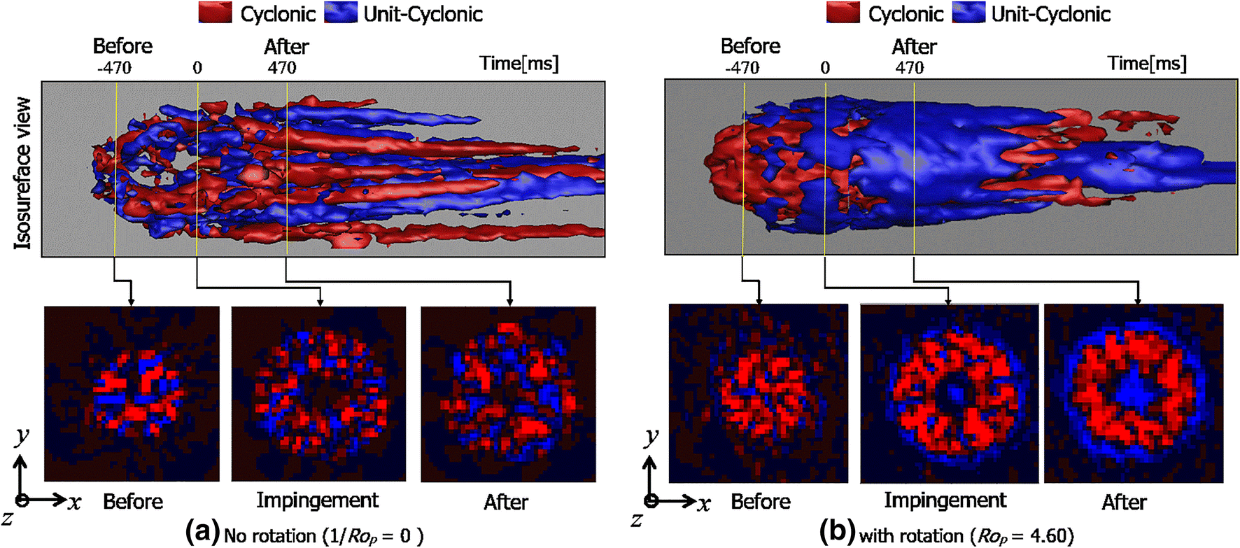Quantitative visualization of vortex ring structure during wall ...