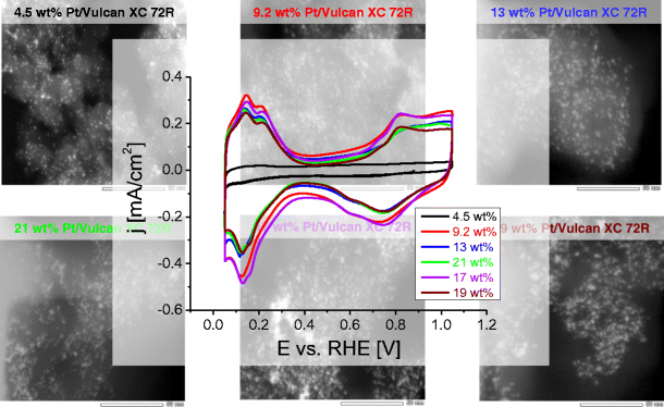 The “Particle Proximity Effect” in Three Dimensions: a Case Study on ...
