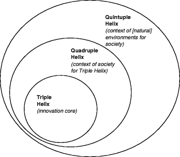 Open Innovation Diplomacy and a 21st Century Fractal Research ...
