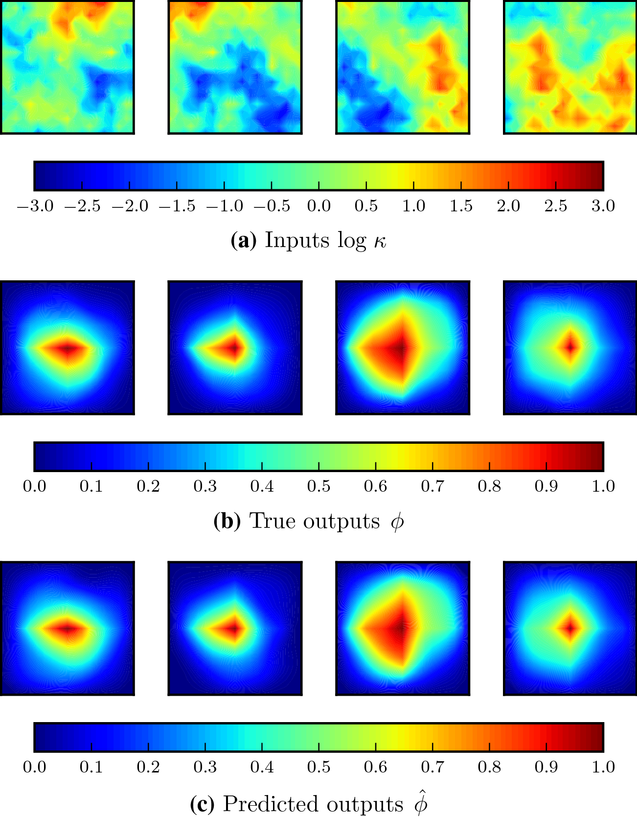 Data-driven acceleration of multiscale methods for uncertainty quantification: application in ...