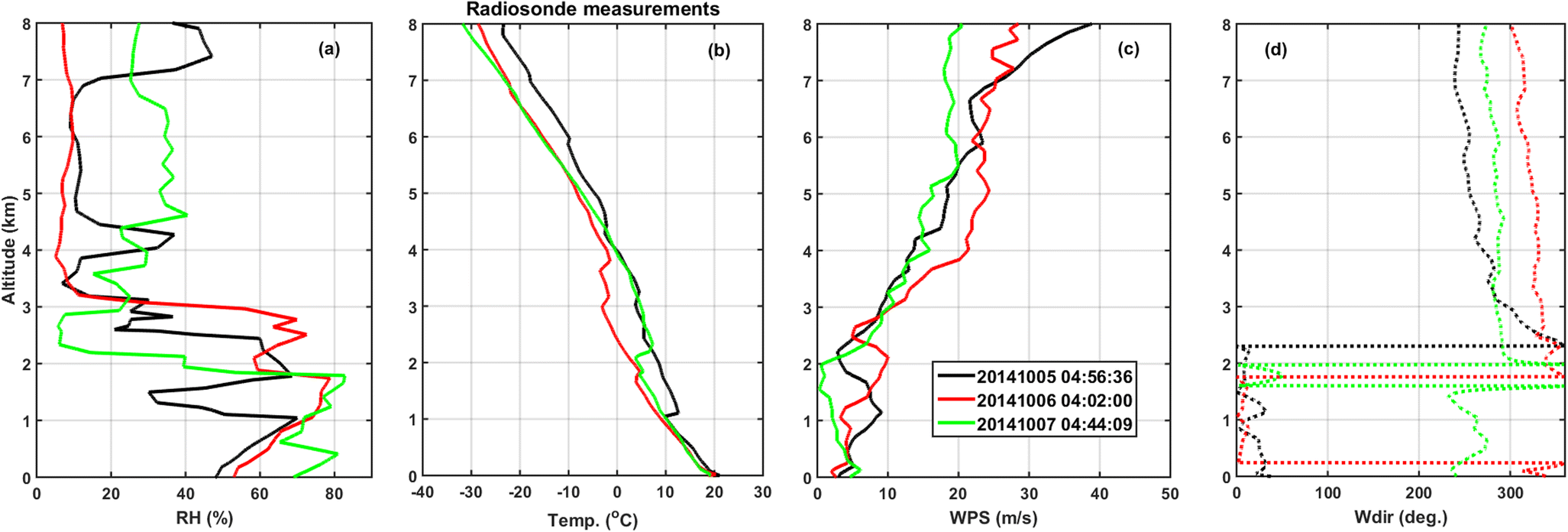 Comparison of XCH4 Derived from g-b FTS and GOSAT and Evaluation Using Aircraft In-Situ ...