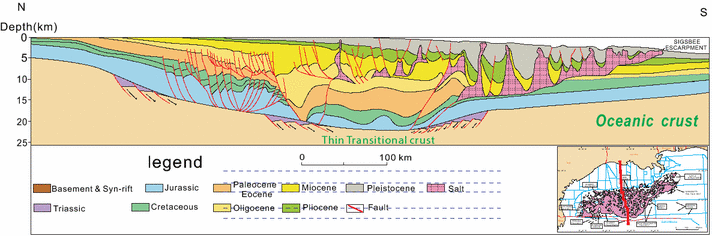 Passive continental margin basins and the controls on the formation of ...