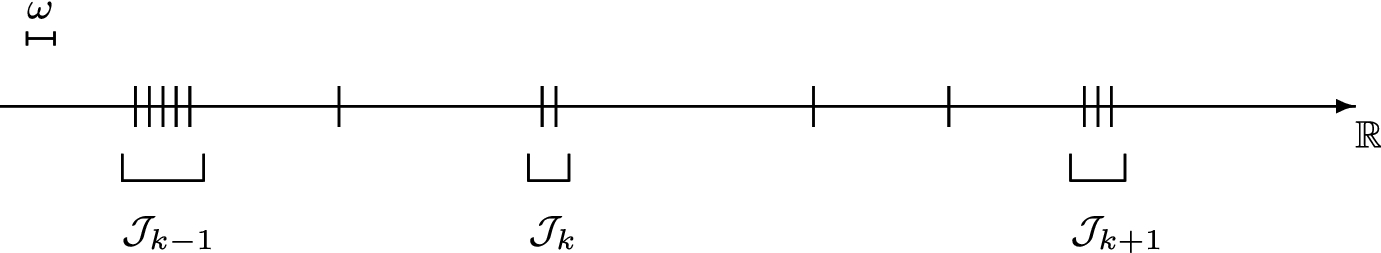 Iterative refinement for symmetric eigenvalue decomposition II: clustered eigenvalues | SpringerLink