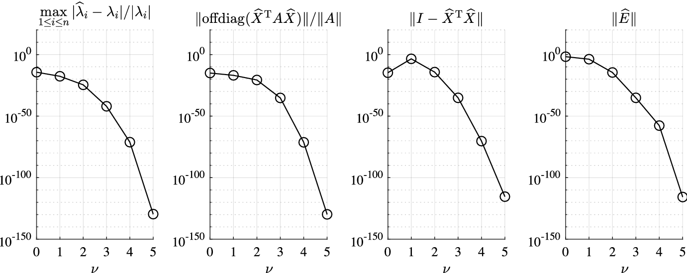 Iterative refinement for symmetric eigenvalue decomposition II: clustered eigenvalues | SpringerLink