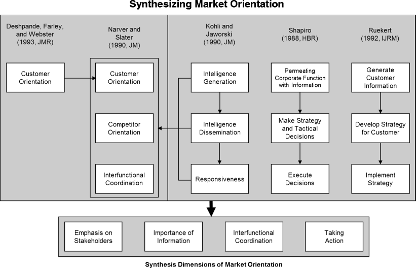 Disruptive marketing strategy | SpringerLink