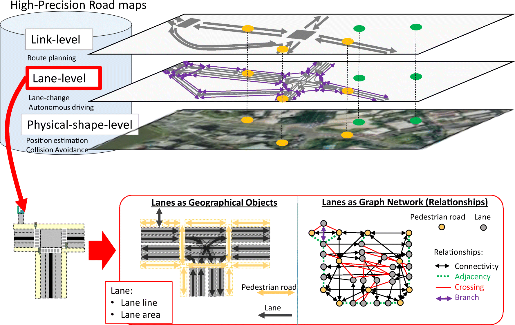 DynamicMap 2.0: A Traffic Data Management Platform Leveraging Clouds ...