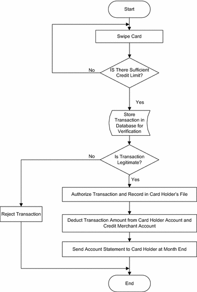 A survey of machine-learning and nature-inspired based credit card ...
