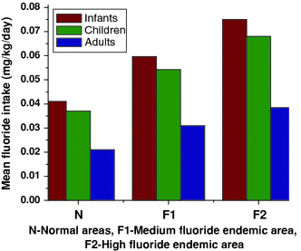 Prevalence of fluorosis and identification of fluoride endemic areas in ...