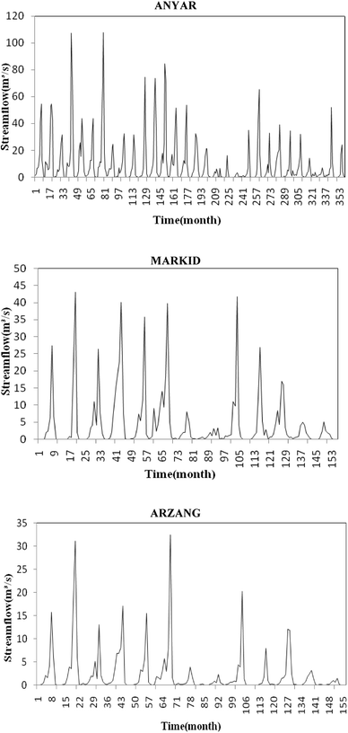 River flow simulation using a multilayer perceptron-firefly algorithm model | SpringerLink