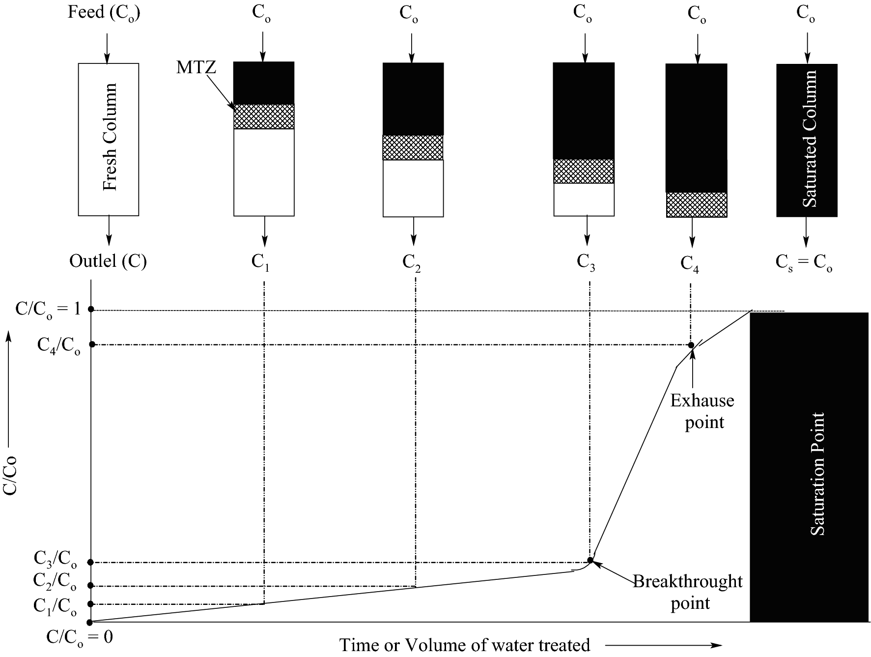 Fixed-bed column adsorption study: a comprehensive review | SpringerLink