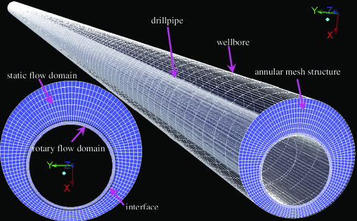 Effect of drillpipe rotation on cuttings transport using computational ...