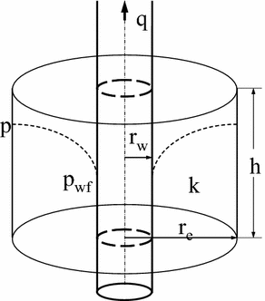 Fractional flow in radial flow systems: a study for peripheral ...