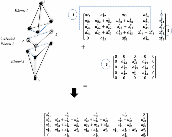 Integration of static and dynamic reservoir data to optimize the generation of subsurface ...