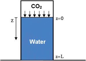 Diffusion of carbon dioxide in formation water as a result of CO2 ...