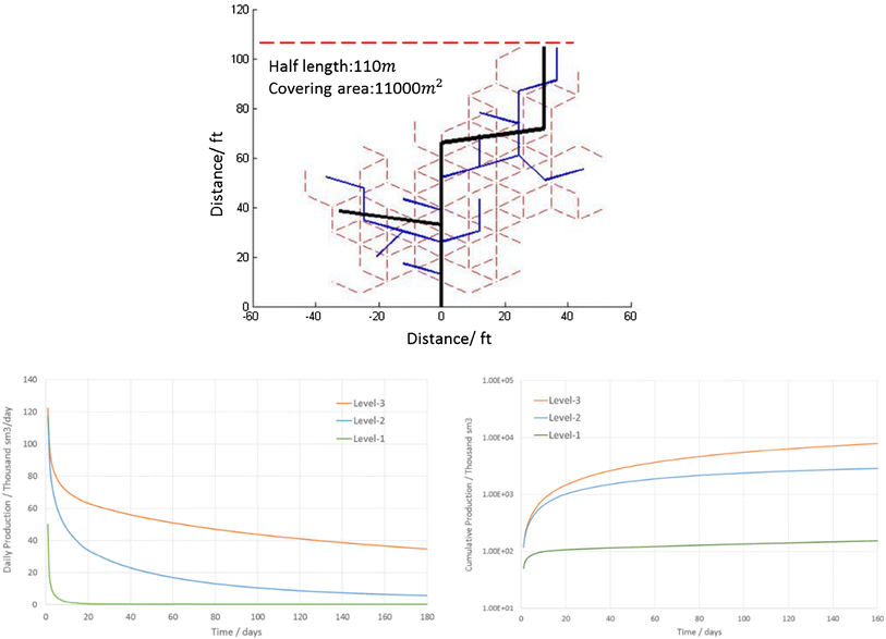 Application of the fractal geometry theory on fracture network simulation | SpringerLink