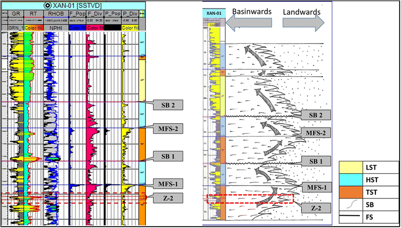 Evaluation of reservoir compartmentalization and property trends using ...