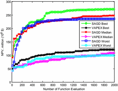 Optimal parameters selection for SAGD and VAPEX processes | SpringerLink