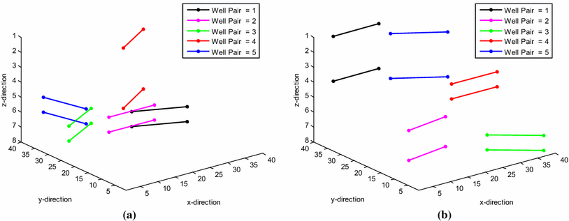 Optimal parameters selection for SAGD and VAPEX processes | SpringerLink