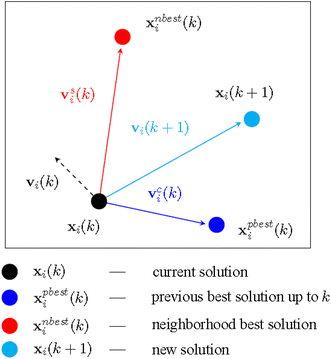 Optimal parameters selection for SAGD and VAPEX processes | SpringerLink