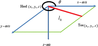 Optimal parameters selection for SAGD and VAPEX processes | SpringerLink