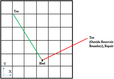 Optimal parameters selection for SAGD and VAPEX processes | SpringerLink