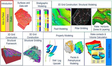 Applying the evaluation results of porosity-permeability distribution ...