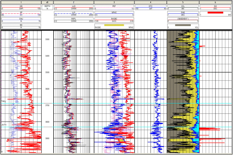 Petrophysical evaluation of well log data and rock physics modeling for characterization of ...