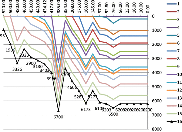 One improved burial history recovery method and computer model ...
