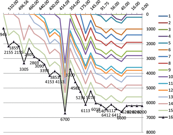 One improved burial history recovery method and computer model ...